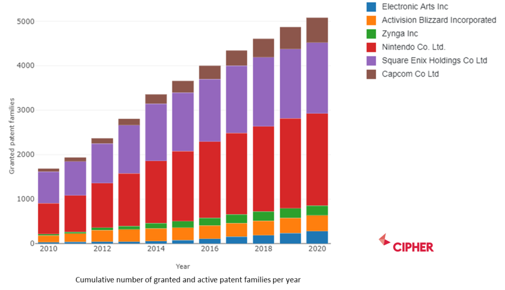 The Orcish Patent: How do video game patents work, and should you be ...